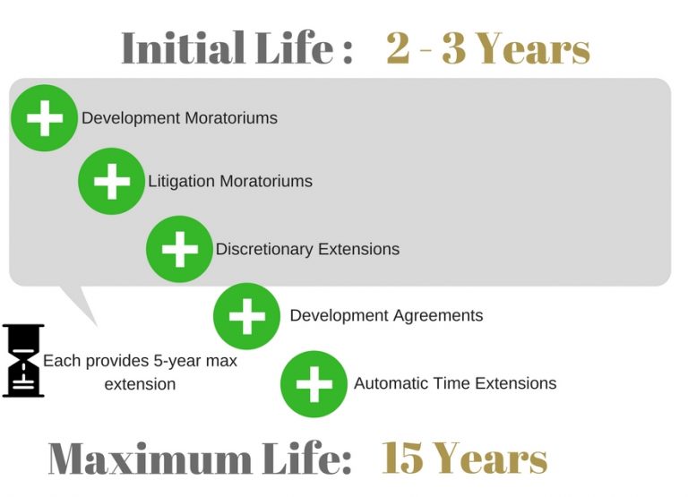 5 Ways the Expiration of Tentative Maps Gets Extended | California Land ...